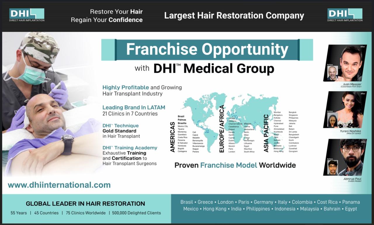 DHI INTERNATIONAL